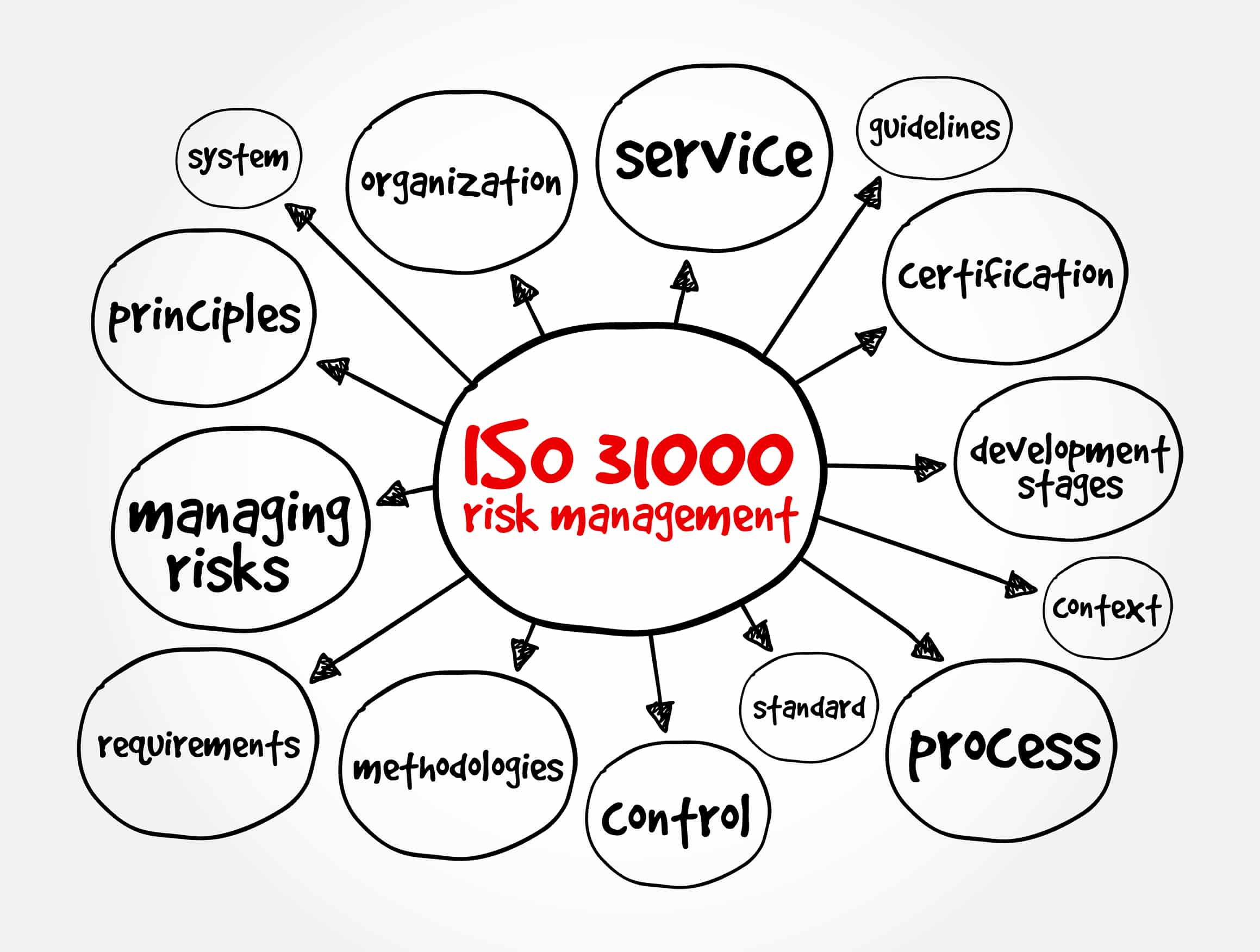 Should I Choose ISO 27001 Or SOC 2 Tiro Security should-i-choose-iso-27001-or-soc-2-tiro-security